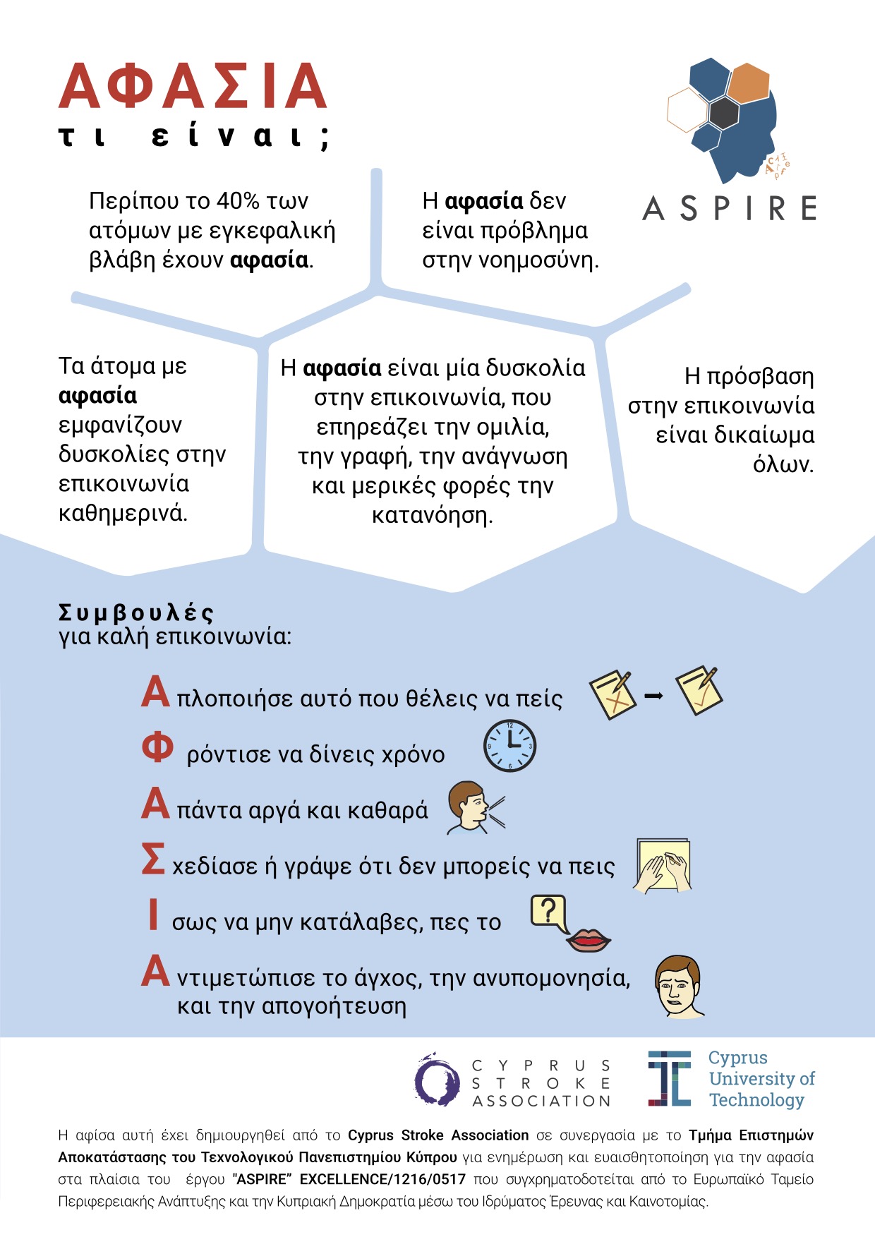 Τι εiναι η Αφασiα | ASPIRE | Aphasia Rehabilitation